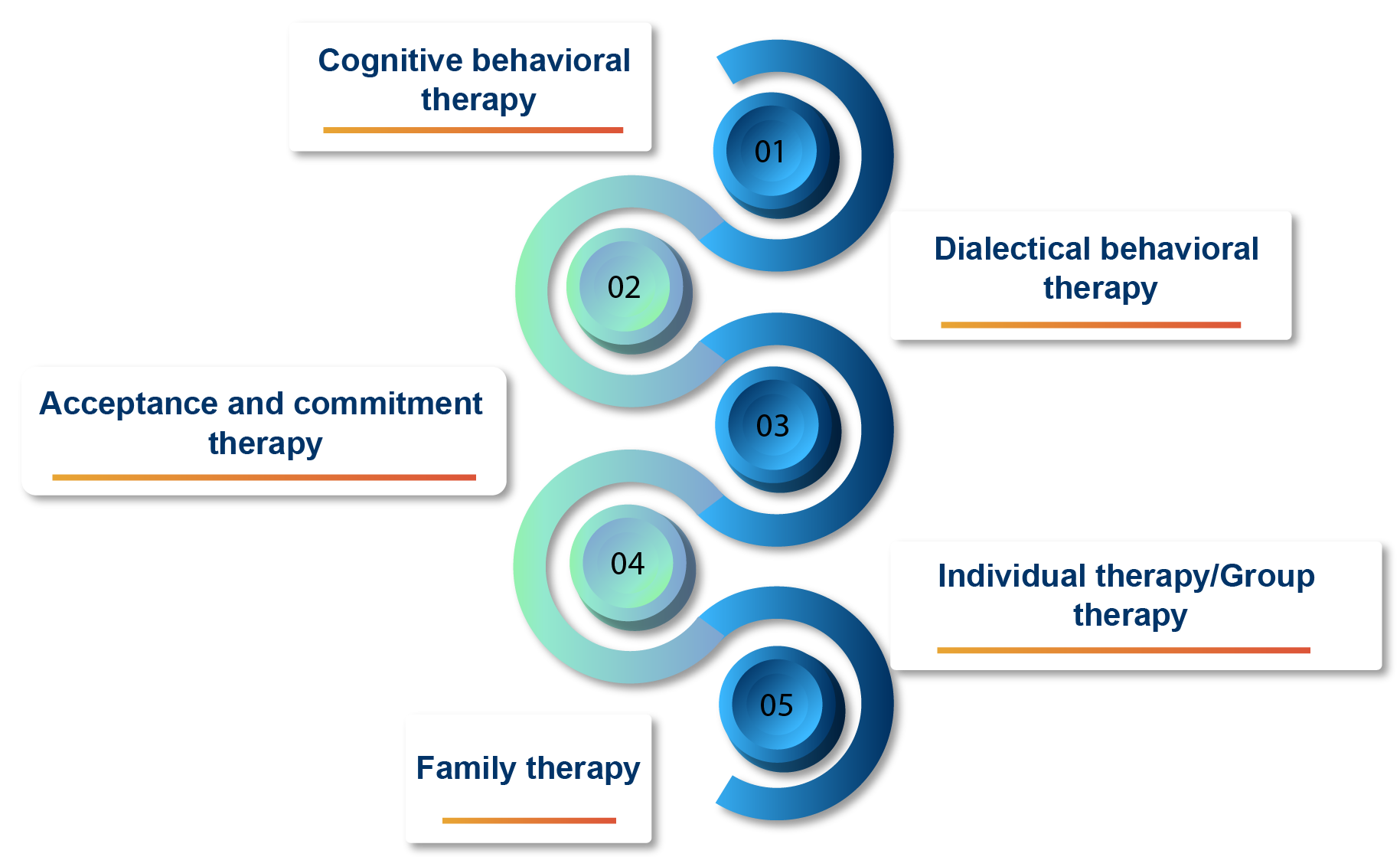 Child & Adolescent Psychiatry in Long Beach, CA - Children Psych
